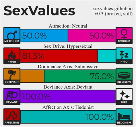 Sexvalues Results R Politicalcompass