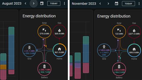 Custom Component Solaredge Modbus Multi Custom Integrations Home Assistant Community