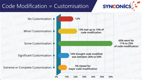 Odoo Erp Report By Synconics Insights And Analysis