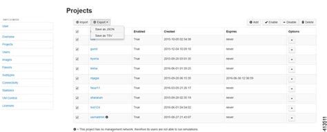 Cisco Modeling Labs Corporate Edition Migration Guide Release Record The Relevant