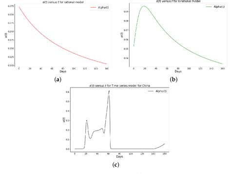 Figure 2 From Data Driven Deep Learning Neural Networks For Predicting The Number Of Individuals