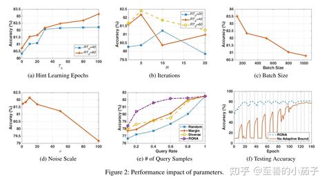 《private model compression via knowledge distillation》阅读笔记 知乎