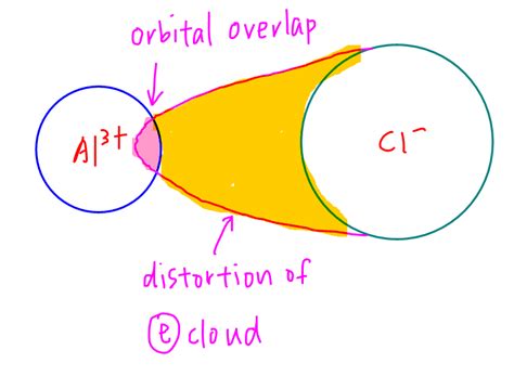Alcl3 Ionic Or Covalent