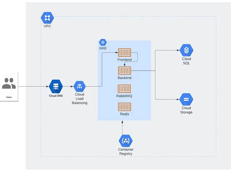 Bootstrapping Azure Vms With Powershell Scripts Using Terraform By Silvr Medium