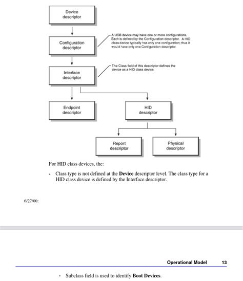 Feature Request Support For Boot Protocol Issue Arduino Libraries Keyboard Github