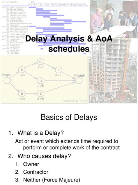 delay and analysis pdf general contractor areas of computer science