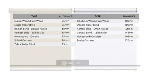 The Complete Guide Measuring For Blinds Perfectly
