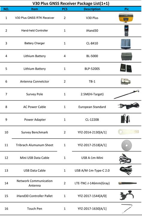 China Geodetic GPS Receiver For Land Surveying GPS Gnss Rover Base With UHF Radio China GPS