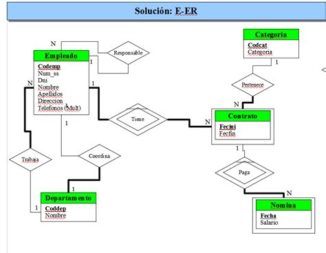 Sql Problema Foreign Key Referencia A Tabla No Valida Stack