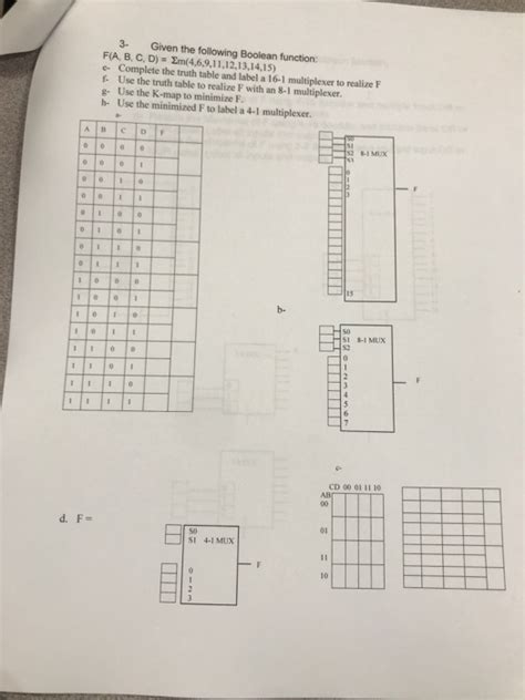 solved 3 given the following boolean function f a b c