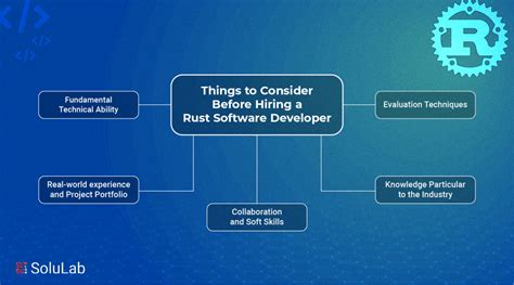 Top Qualities To Look For When Hiring A Rust Developer In 2025