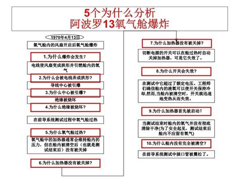 5个为什么 问题分析法多案例ppt44 知乎 5个为什么 问题分析法多案例ppt44 知乎