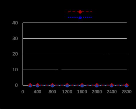 16 Evaluation of Safety against the GPS error σ 0 05r Download Scientific Diagram