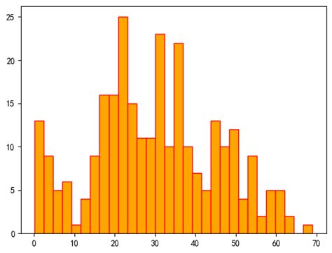 python程序设计 四 python与人工智能 Tenerome 博客园