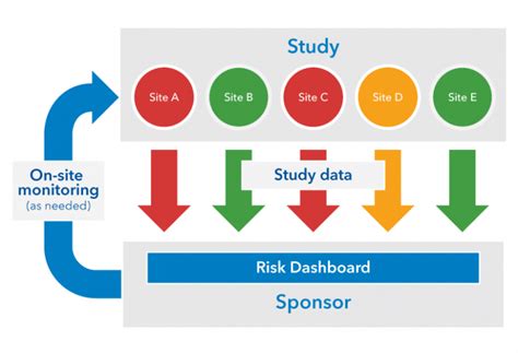 7 Editable Clinical Trial Monitoring Report Template Excel Tacitproject