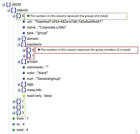 how to count objects of a group check point checkmates