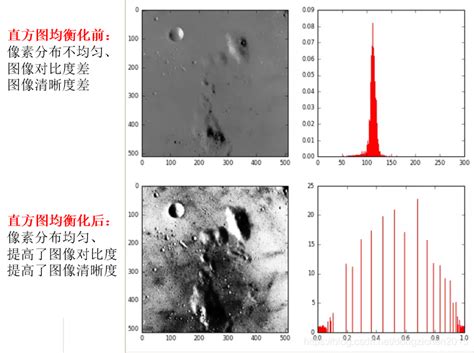 使用glcm灰度共生矩阵前的处理操作易康怎么做灰度共生矩阵 Csdn博客
