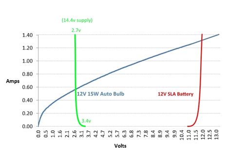 how to use the load line technique to intersect two dynamic electrical