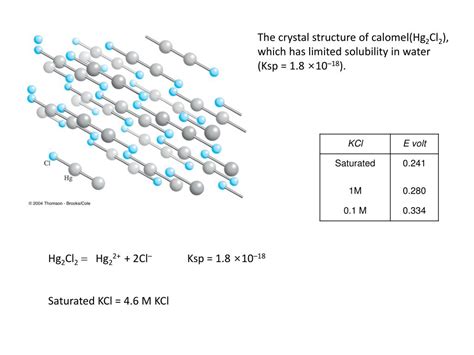 Ppt Potentiometry Powerpoint Presentation Free Download Id 5410570