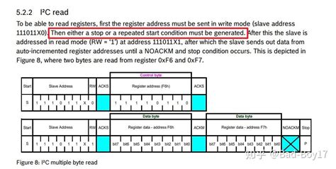 Stm32笔记06 硬件i2c驱动bmp280读取气压 温度 知乎