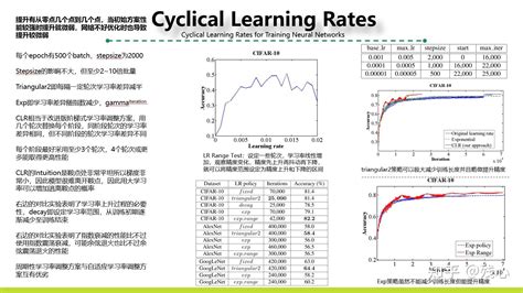 Cyclical Learning Rates For Training Neural Networks Ppt Sum 知乎