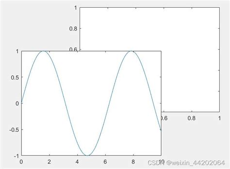 【无标题】matlab 之axes函数——创建笛卡尔坐标区matlab 栅格地图与笛卡尔坐标结合 Csdn博客