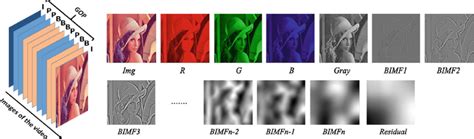 Low Level Appearance Features Download Scientific Diagram