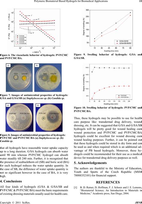 Polymeric Biomaterial Based Hydrogels For Biomedical Applications