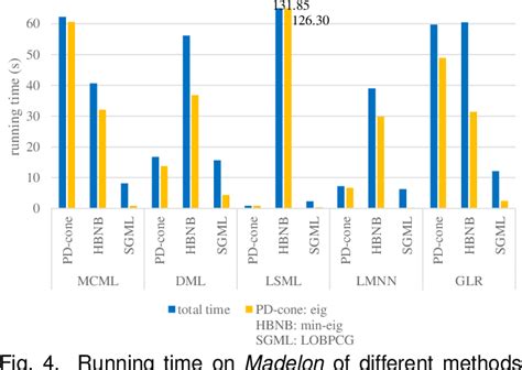 Figure 4 From Signed Graph Metric Learning Via Gershgorin Disc Alignment Semantic Scholar