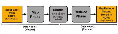 Apache Hadoop Architecture Explained In Depth Overview