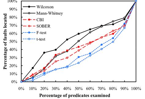 Overall Effectiveness Comparison Download Scientific Diagram