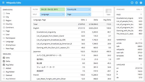 Pivot A Fast Data Exploration UI For Druid Imply