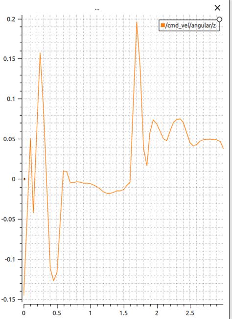 regarding the inability to trace the global path？ · issue 8 · nobleo path tracking pid · github