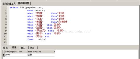 Sql的case When Then Else End语句的用法 Csdn博客