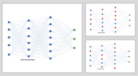 what is dropout in neural network at russell weyand blog