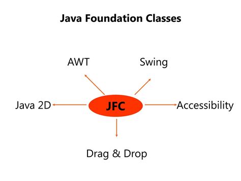 Bài Giảng Lập Trình Java Bài 8 Giới Thiệu Về Swing Trường Đại Học Fpt