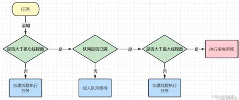 java之多线程进阶 java线程进阶 csdn博客