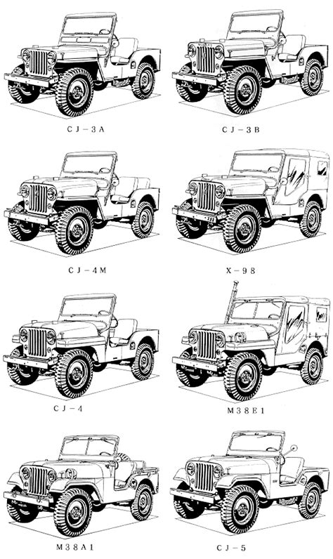 Jeep Differences