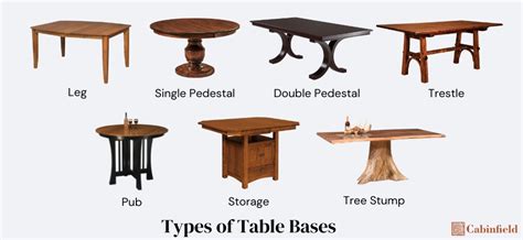 What Are Diffe Types Of Tables