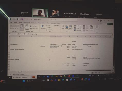 Priyansh On Linkedin I Had A Great Time Attending The Data Industry