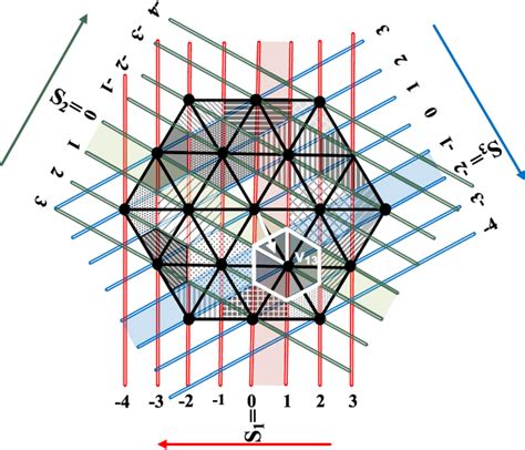 figure 3 from model predictive controller with reduced complexity for