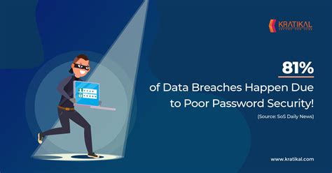 5 Risks Of Password Sharing At Work Kratikal Blogs