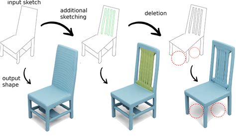 igl interactive geometry lab eth zurich sens part aware sketch