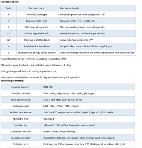 Osa86 Common Solenoid Valve Explosion Proof