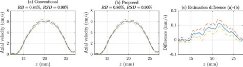 Figure 10 From Rowcolumn Beamformer For Fast Volumetric Imaging