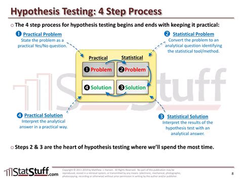 Hypothesis Testing Overview Pptx