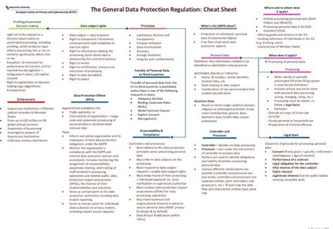 Anil Kishan Zutshi ☁ On Linkedin Infosec Cybersecurity Pentesting Informationsecurity