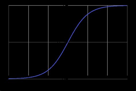 Sigmoid Activation Function 17 Download Scientific Diagram
