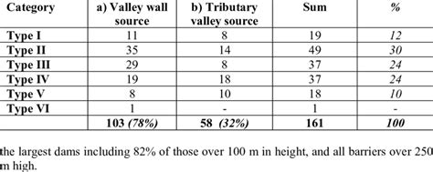 Morphological Classification Of Rock Avalanches That Dammed Upper Indus