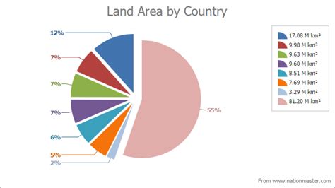 Legend Overview Aspnet Web Forms Controls Devexpress Documentation